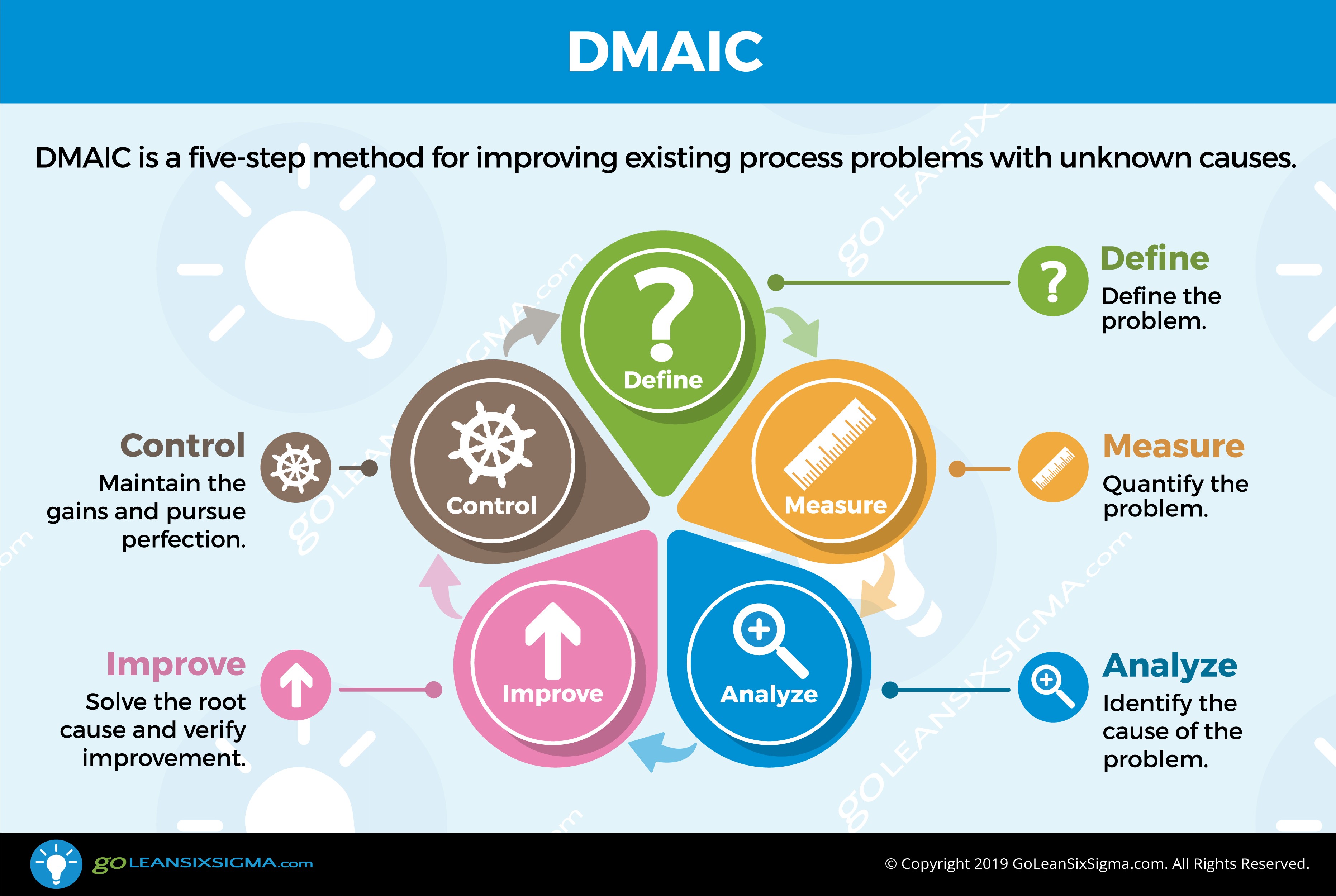 Dmaic Poster Goleansixsigma Com - Riset Dmaic Poster Goleansixsigma Com - Riset